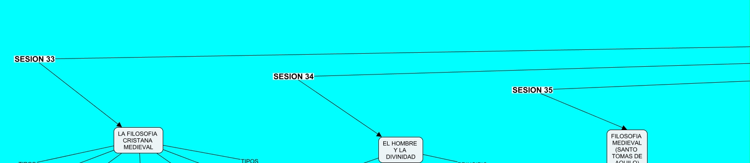 FILOSOFIA BLOWUE III Y IV